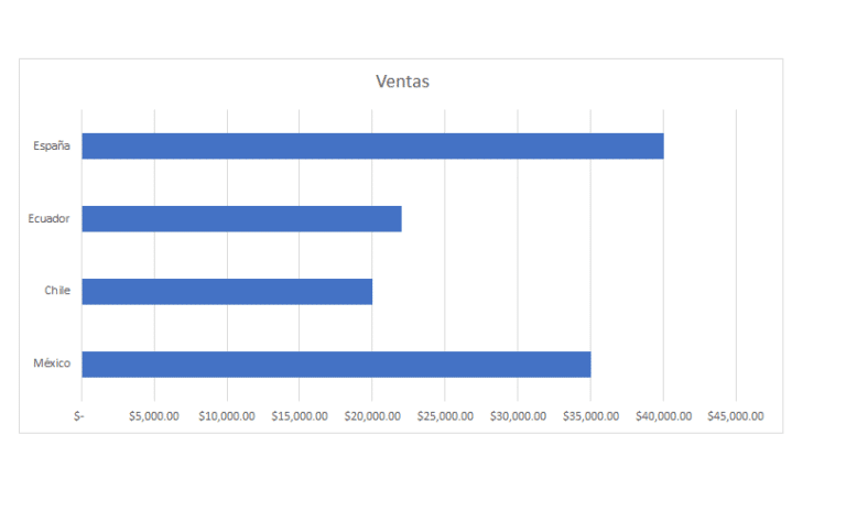 Cómo hacer un gráfico de barras en Excel - Siempre Excel