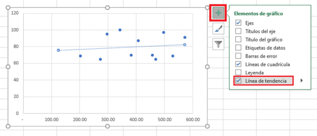 Diagrama de dispersión en Excel: Para control de calidad - Siempre Excel