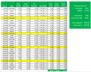 Calcular horas extras en Excel - Siempre Excel