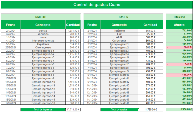 Control de gastos en Excel: Plantilla Gratis - Siempre Excel