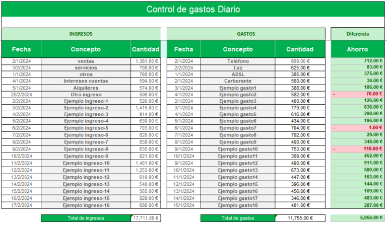 Control de gastos en Excel: Plantilla Gratis - Siempre Excel