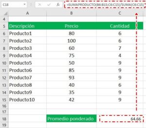 Promedio ponderado en Excel - Siempre Excel