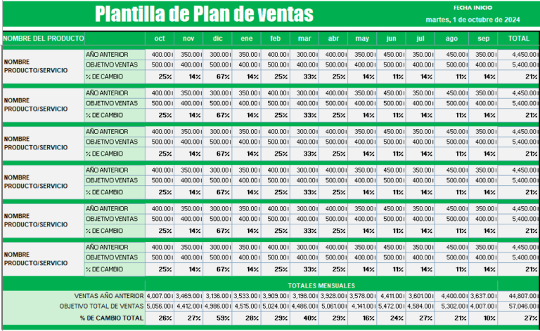Plan de ventas ejemplo en excel - Siempre Excel